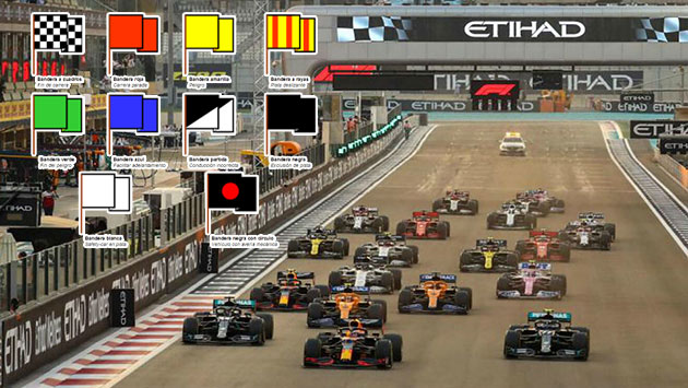 Explicamos la Fórmula 1: ¿Qué indican los colores de las banderas ...